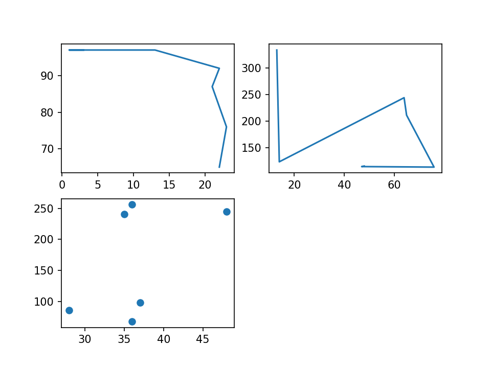 pandas—绘图入门（上）_python pandas怎么画图-CSDN博客