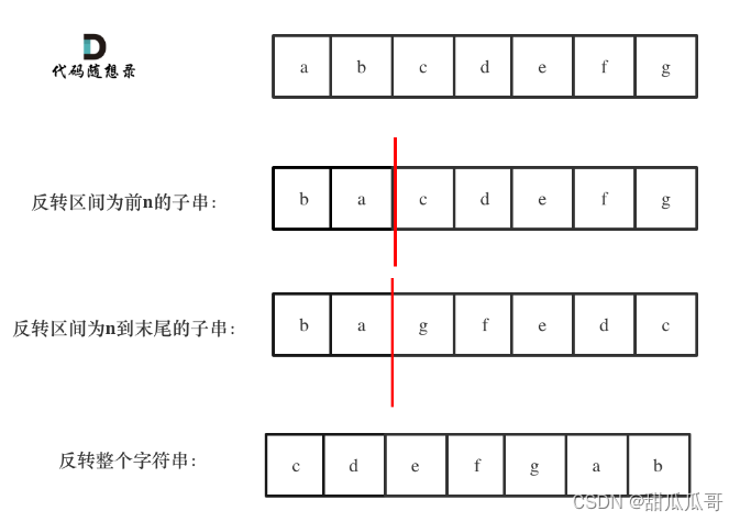 剑指offer58 Ii左旋转字符串 Csdn博客