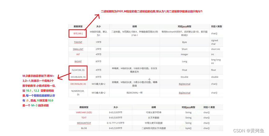 Mysql数据库 5sql语言中的常见的数据类型sql 5请举出mqsql中常见的几种数据类型 Csdn博客