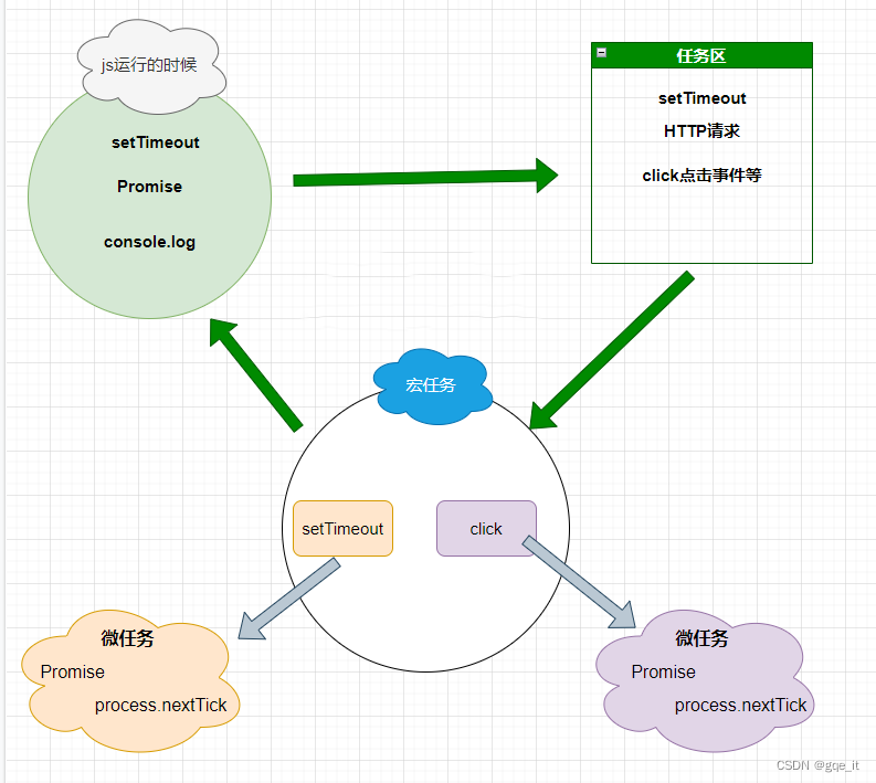 JS事件循环机制-CSDN博客