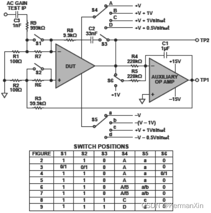 LM358集成运算放大器的简易测量_能不能给我一个lk8820测试lm358失调电压的电路图-CSDN博客