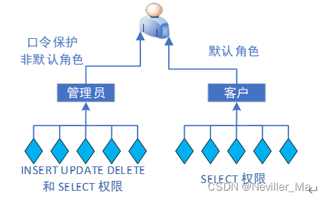 Oracle 11g 安全配置_verify function 11g-CSDN博客