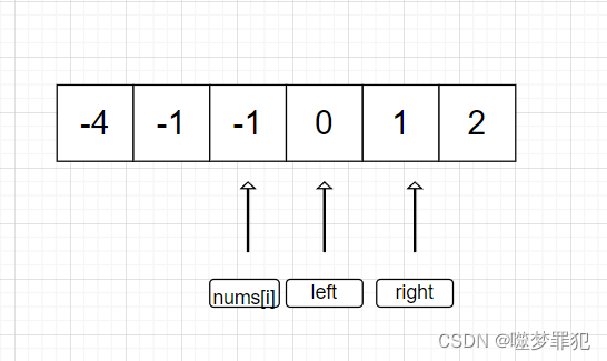 三数之和 双指针算法js双指针法解三数之和 Csdn博客