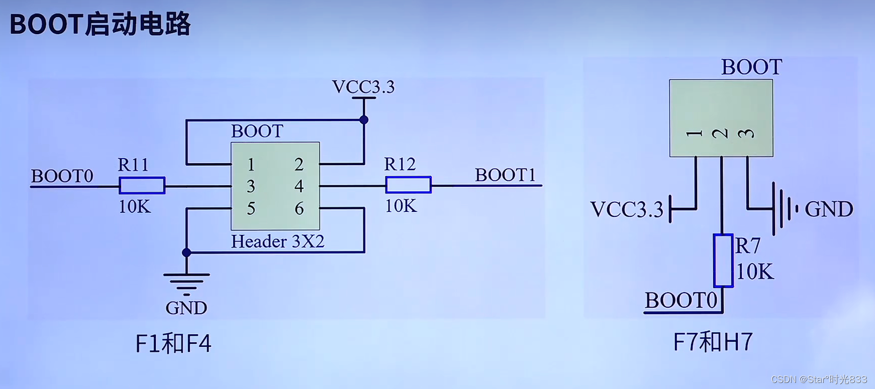 Stm32正点原子基本电路stm32 Nrst 管脚电路 Csdn博客 