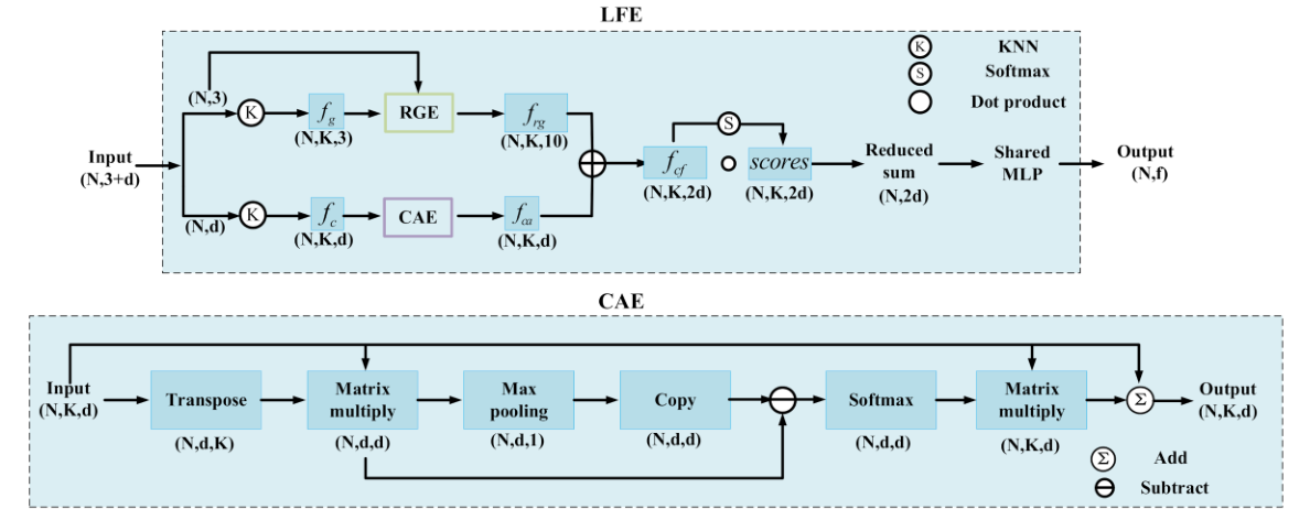 【计算机视觉】简述对MSAA（多尺度注意力融合）的理解-CSDN博客