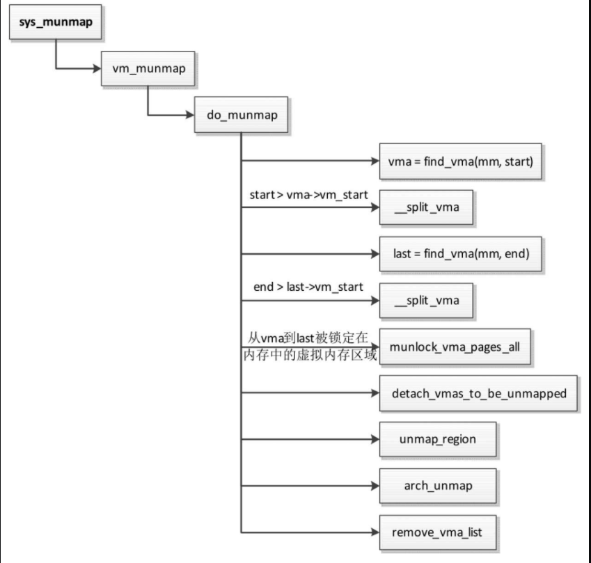 内存学习（四）：内存映射5_nmap 内存映射-CSDN博客