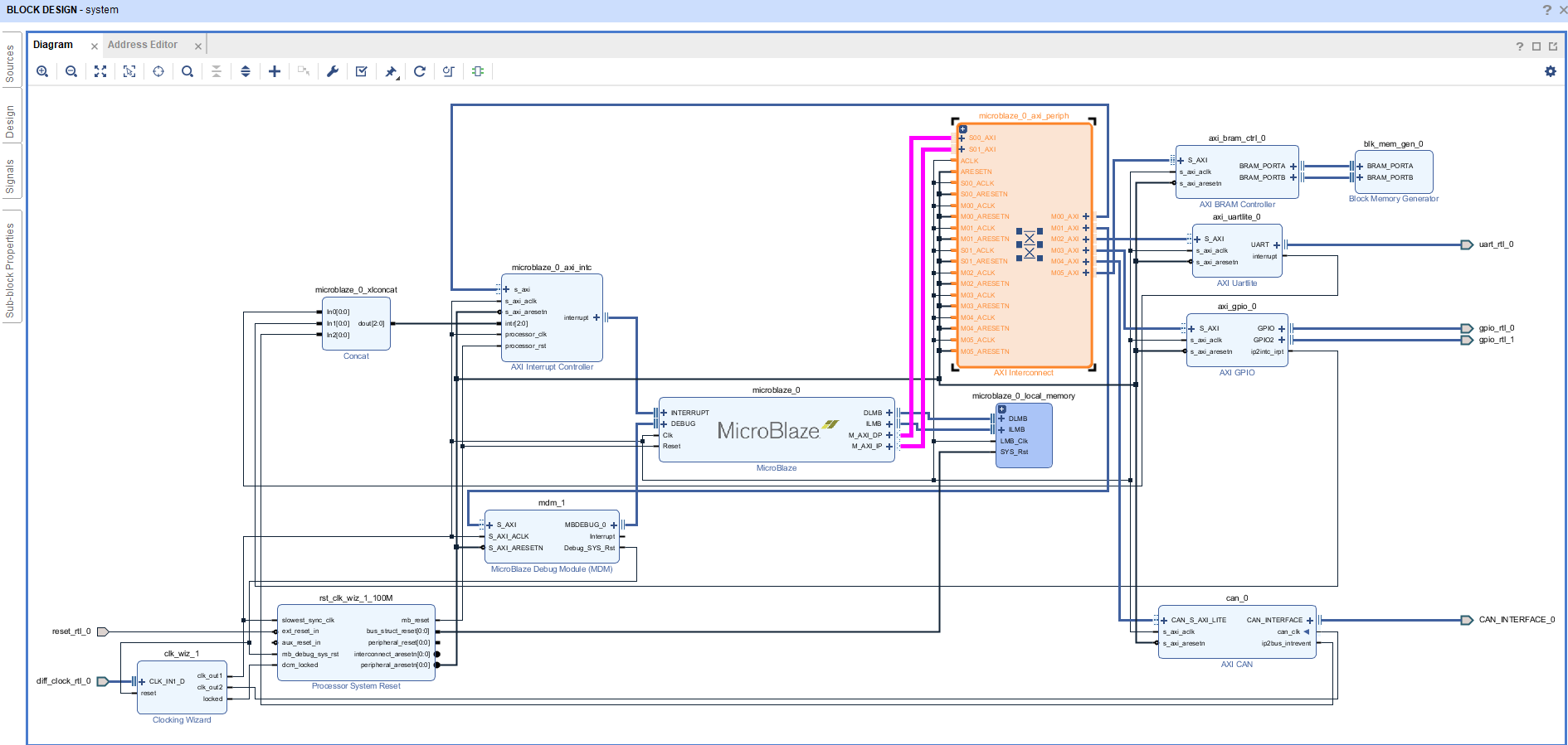 MicroBlaze最小系统+UART/CAN/GPIO-CSDN博客
