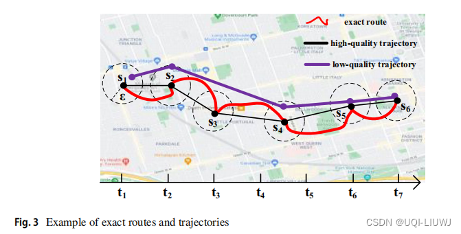论文笔记：Towards robust trajectory similarity computation: Representation ...