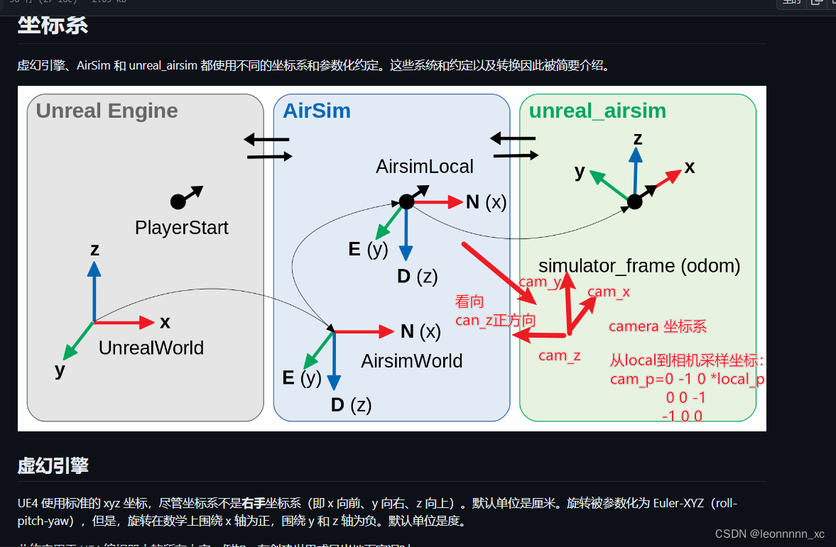 Airsim R T K以及坐标系转换笔记_airsim 世界坐标系转换-CSDN博客