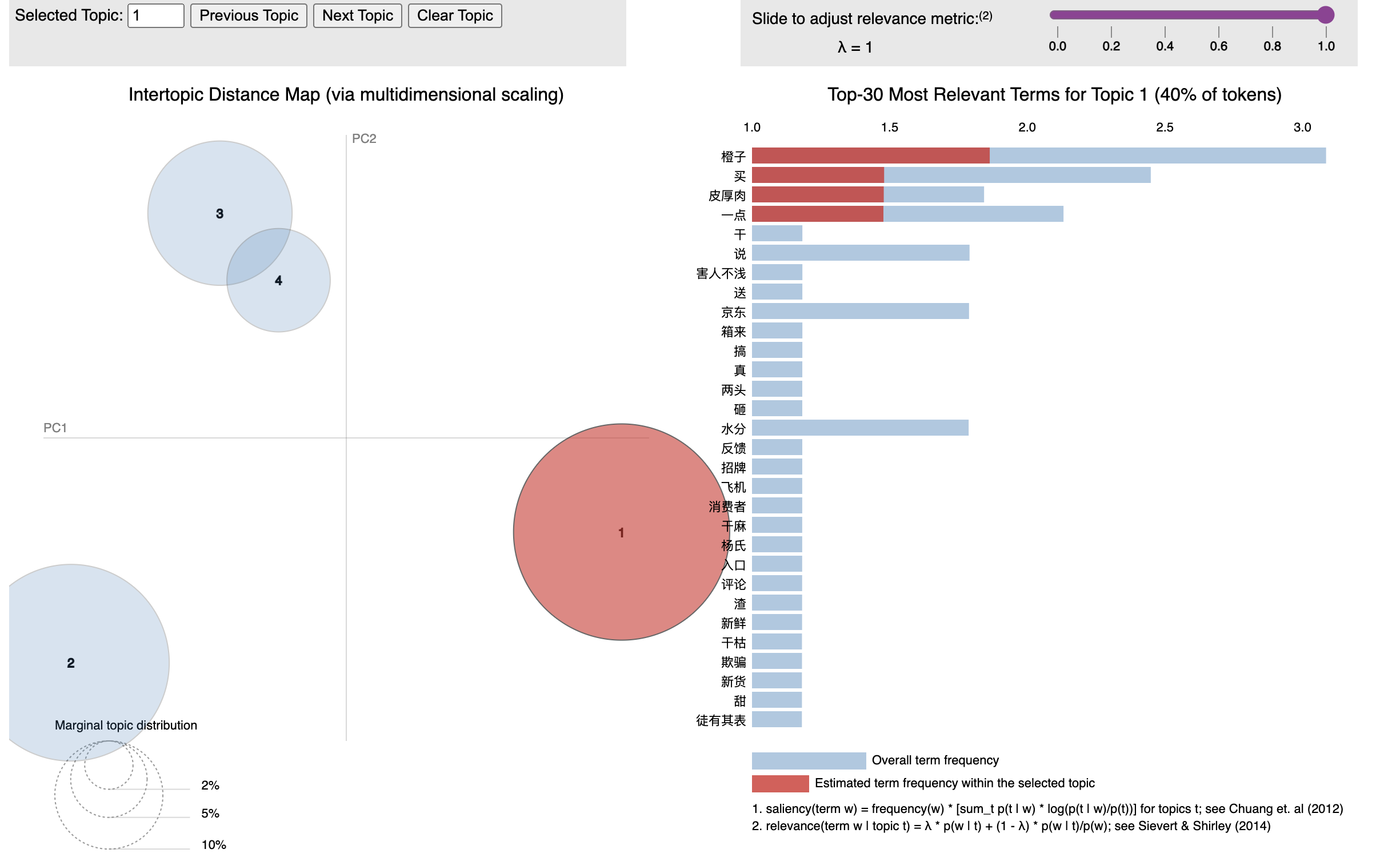 使用pyLDAvis可视化LDA结果，与解决FileNotFoundError: [Errno 2] No such file or directory: ‘https://cdn.jsdel ...