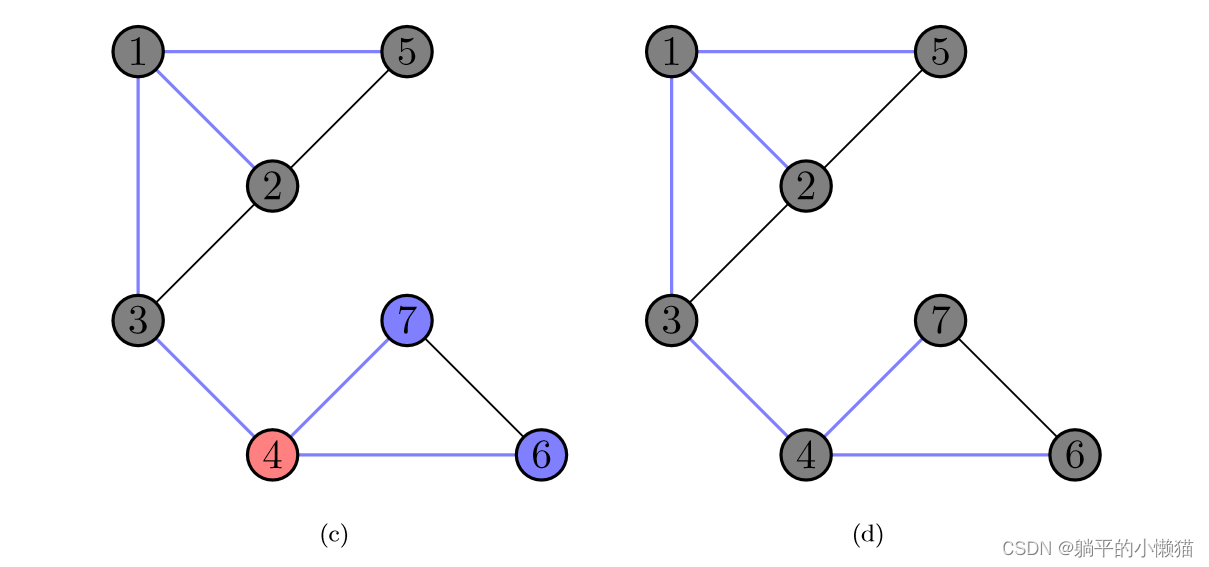 数据结构与算法之广度优先算法广度优先算法代码实现 Csdn博客
