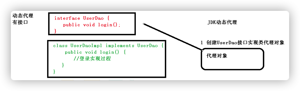 【Spring5】- 3 - AOP - Programmer Sought