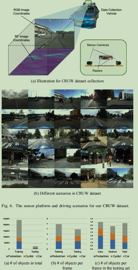 RODNet: A Real-Time Radar Object Detection Network Cross-Supervised by ...