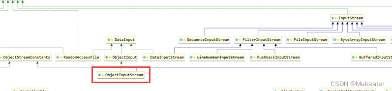 Java IO流最全详解_javaio流-CSDN博客