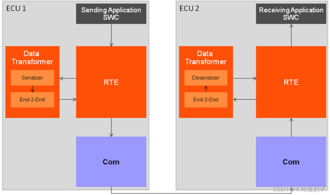 E2E在CAN上的应用_can e2e-CSDN博客