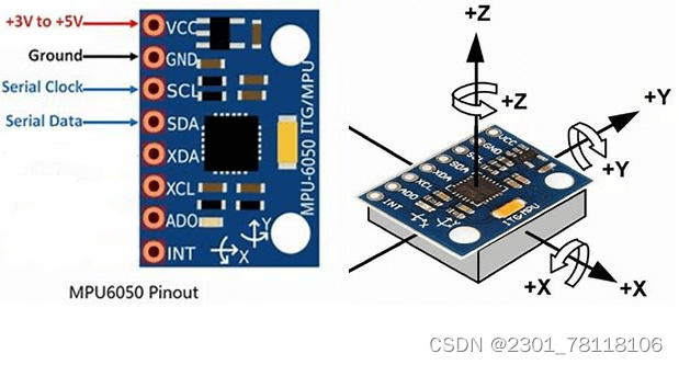 MPU9250 九轴 EKF扩展卡尔曼滤波数据融合算法_卡尔曼九轴数据融合-CSDN博客