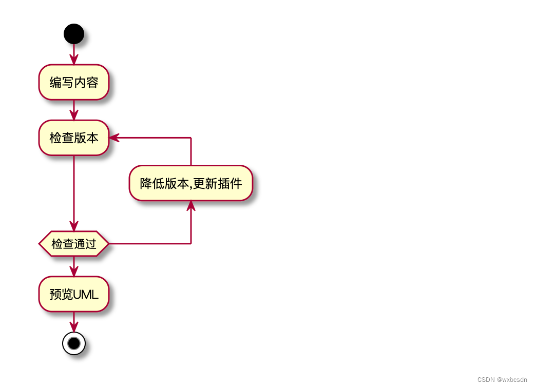 VSCode+Markdown+PlantUml_vscode markdown plantuml-CSDN博客