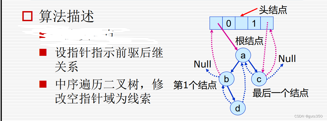 西南交大数据结构实验：中序线索二叉树的建立与非递归遍历在中序线索二叉树上进行中序遍历、不用堆栈的的算法及程序要点 1、最先输出最左 Csdn博客