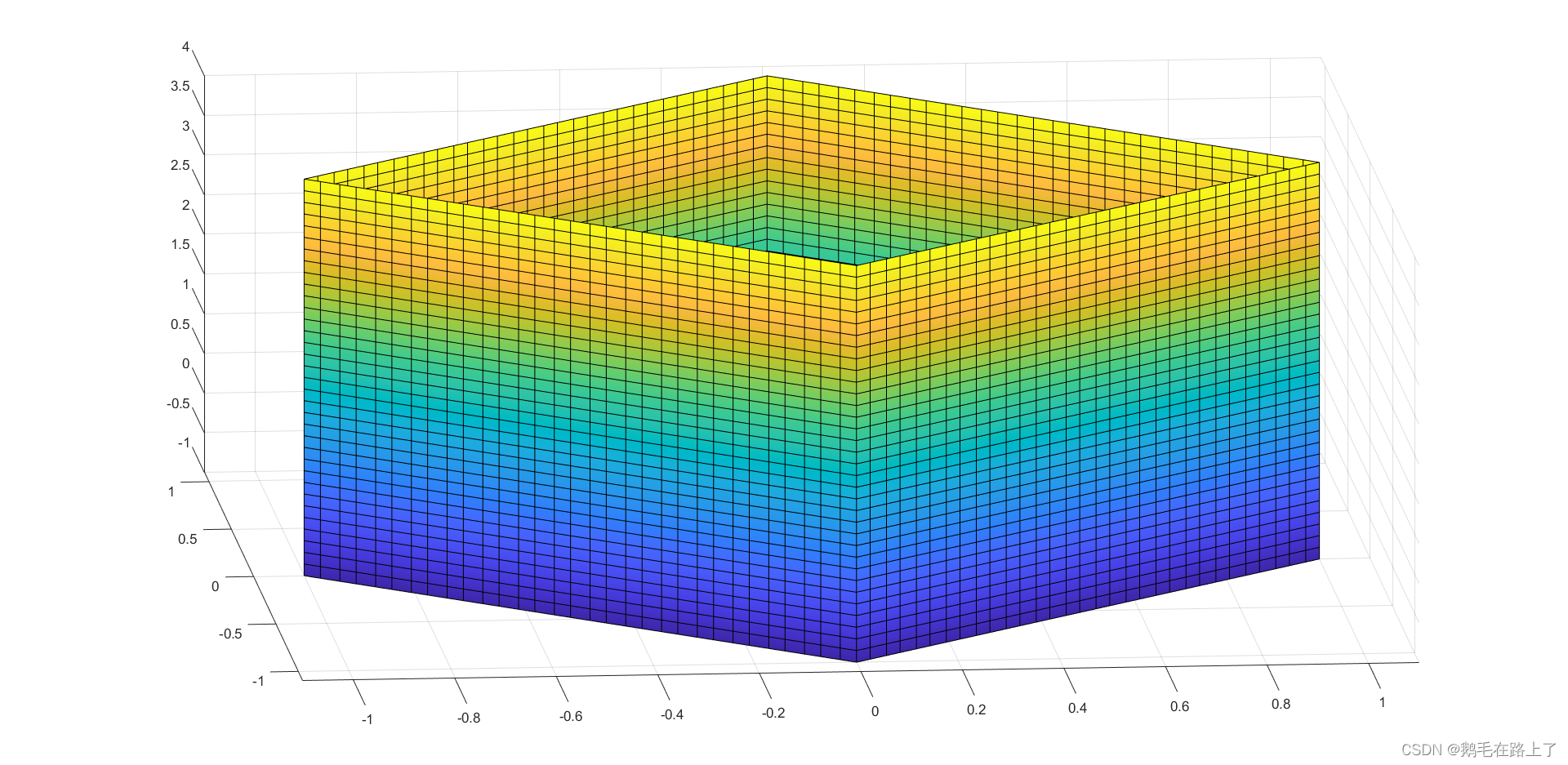 Matlab绘制三维定限截面柱体；已知(隐)函数方程，绘制三维空间图形_fimplicit3在matlab中的运用-CSDN博客