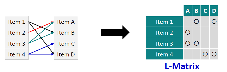工具及方法 - L型矩阵图-CSDN博客