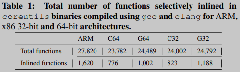 [论文分享] BinGo: Cross-Architecture Cross-OS Binary Search_tan hee beng kuan中文名-CSDN博客
