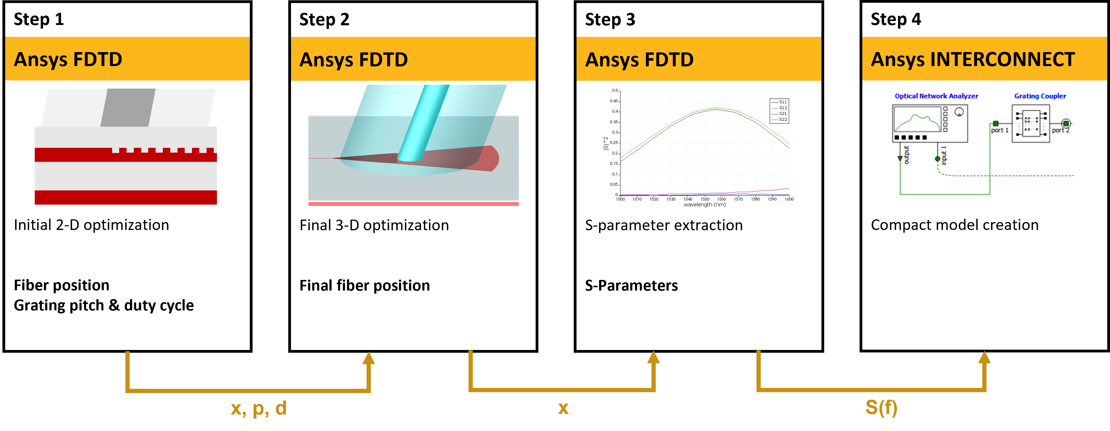 Lumerical官方案例、FDTD时域有限差分法仿真学习（十）——光栅耦合器（Grating coupler）-CSDN博客
