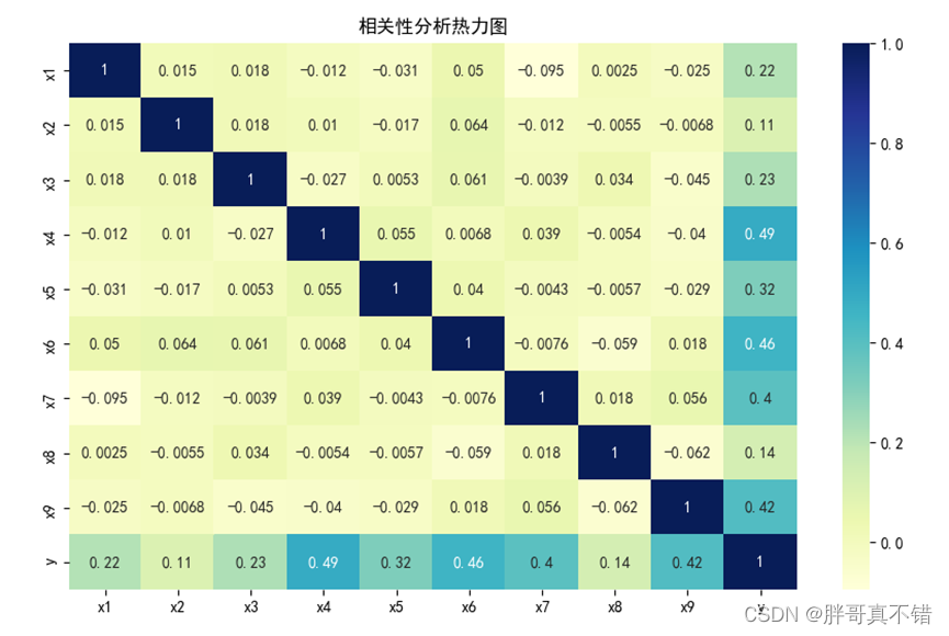 Python实现ssa智能麻雀搜索算法优化支持向量机回归模型svr算法项目实战python实现ssa Xgboost Csdn博客