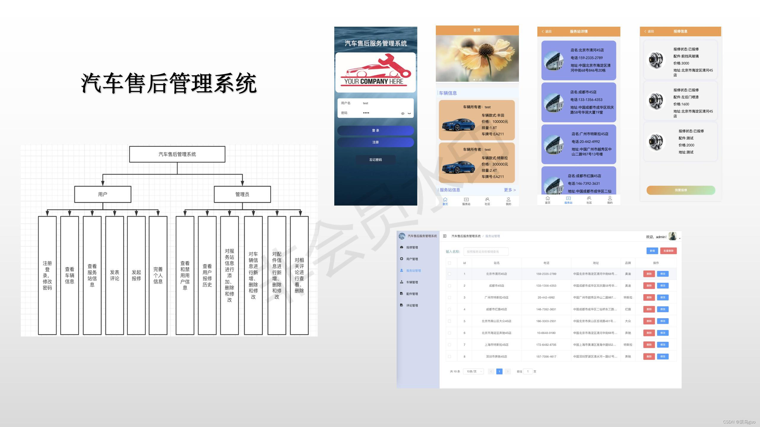软件工程计算机专业毕业设计javapythonjavascript软件技术毕业设计源代码 Csdn博客