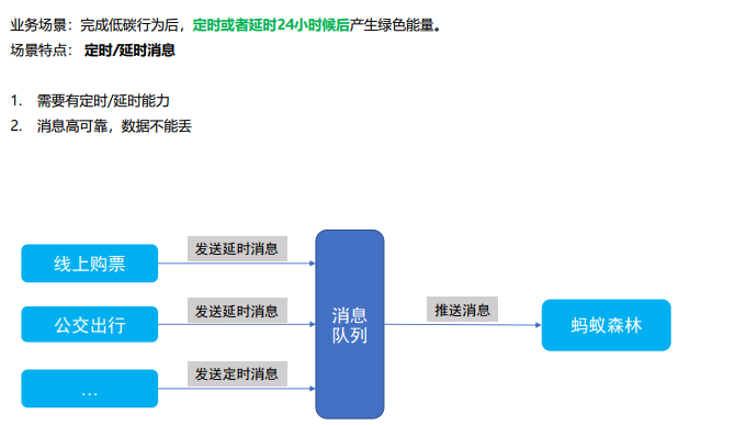 SOFAStack | SOFAMQ 消息队列介绍（持续更新）-CSDN博客