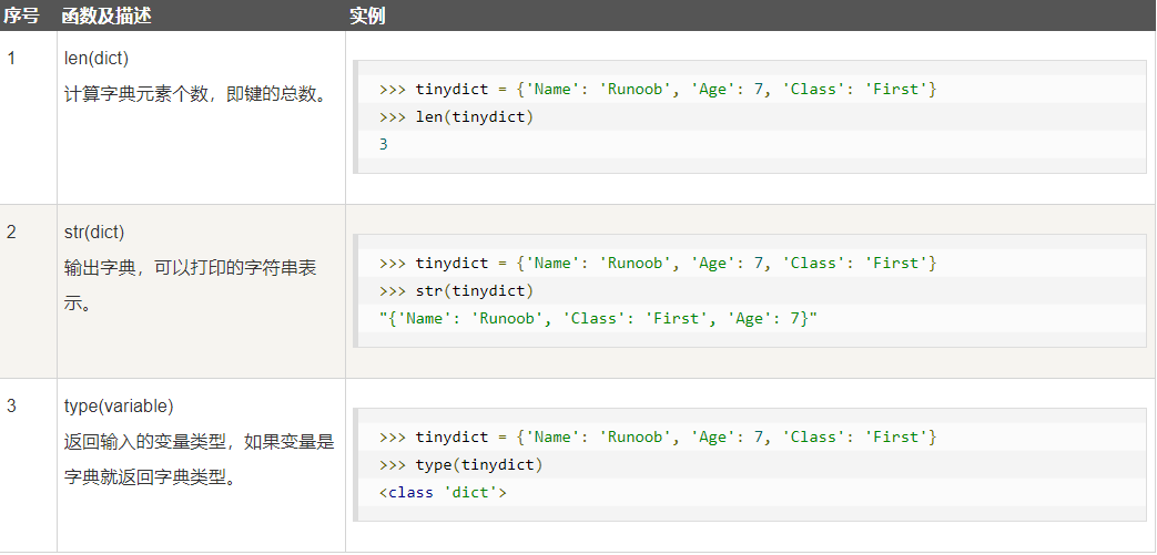 寒假自学python第三篇 Python3 基础语法python N X 0 Csdn博客 