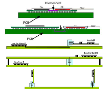 从零开始学习信号完整性（SIPI）--1 简介-CSDN博客