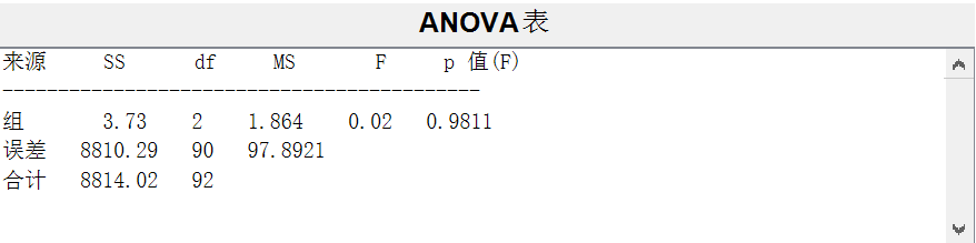 方差分析（ANOVA）分类、应用举例及matlab代码_anova方差分析-CSDN博客