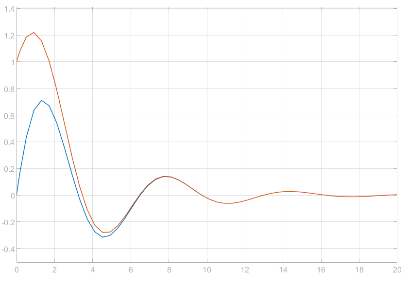 Luenberger Observer线性观测器设计_luenberger观测器-CSDN博客