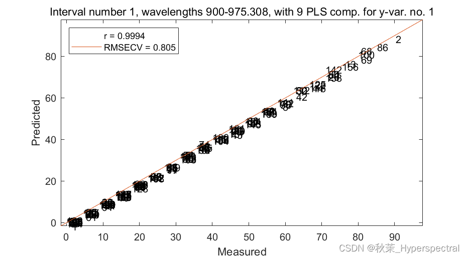 iPLS算法-CSDN博客