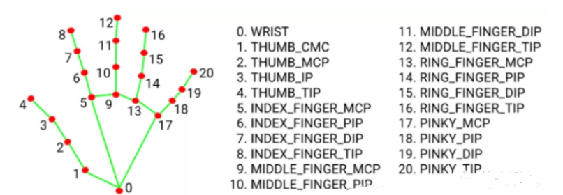 CASIA WebFace、WIDDER FACE、FDDB、AFLW、CelebA训练集详解_casia-webface-CSDN博客