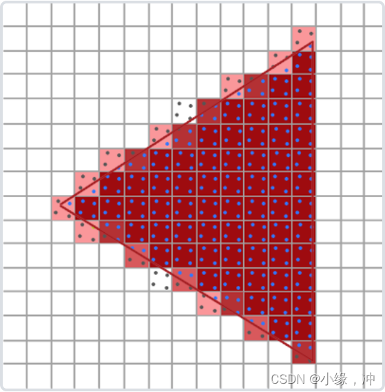 Learnopengl 笔记(四) 高级opengl下glbufferdata Glbuffersubdata Csdn博客 9320