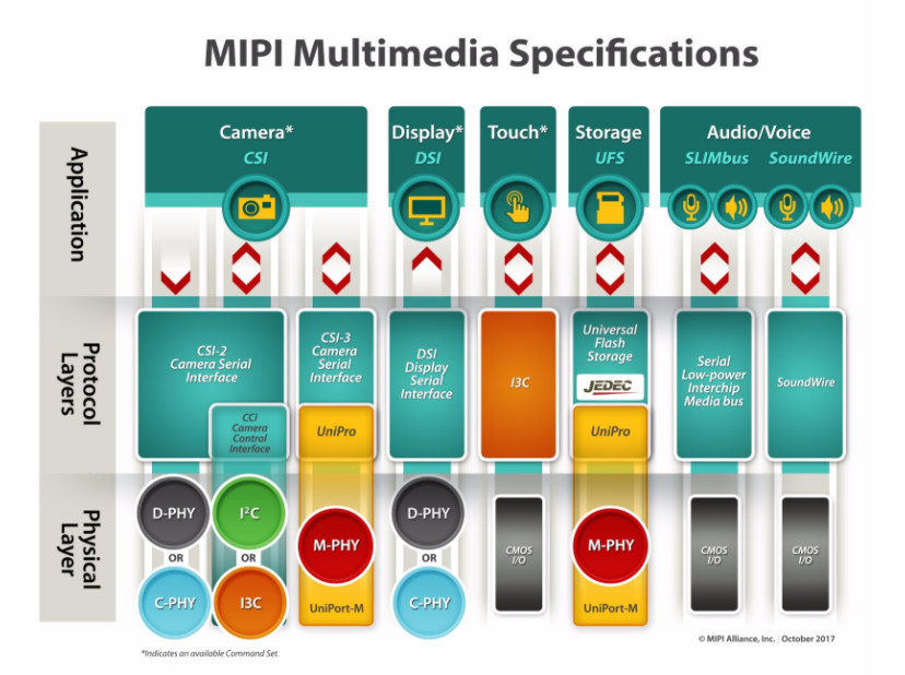 Android Qcom Display学习(二)_non-burst mode sync pulses模式下porch的作用-CSDN博客