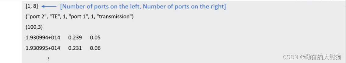 Lumerical Export ------ S 参数文件格式 (Lumerical Format)_lumerical svg格式-CSDN博客