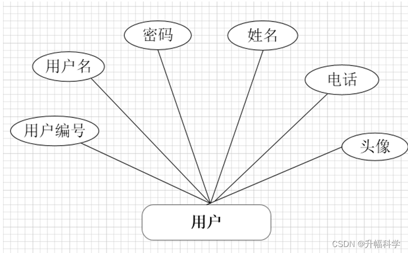 Ssm大学生心理健康系统v64iw【独家源码】 应对计算机毕业设计困难的解决方案大学生心理健康系统 Uml图 Csdn博客