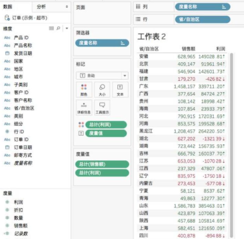 Tableau——方向图标的应用_tableau上下箭头-CSDN博客