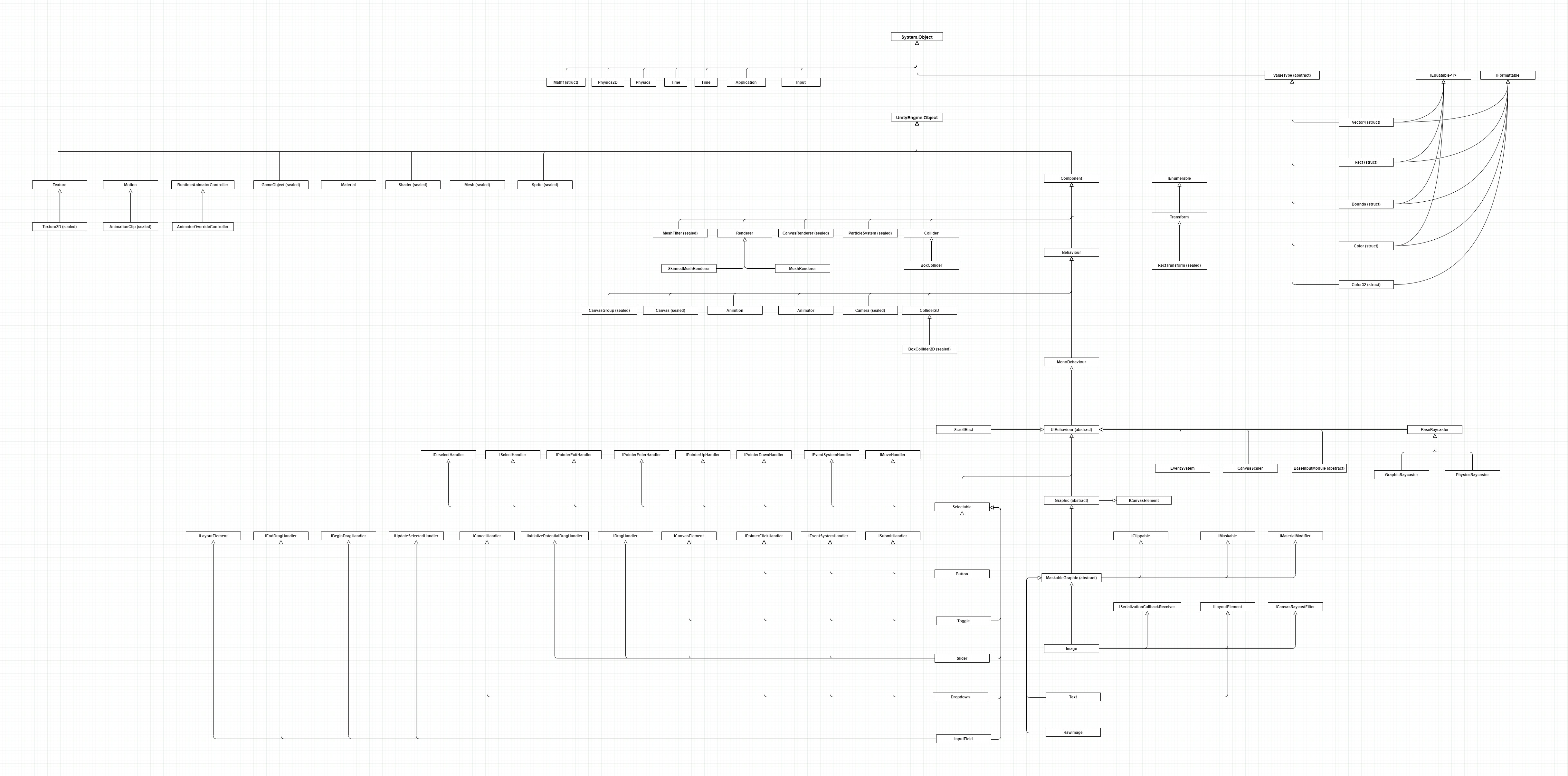 Unity System：类图继承关系unity Gameobject 类继承关系 Csdn博客