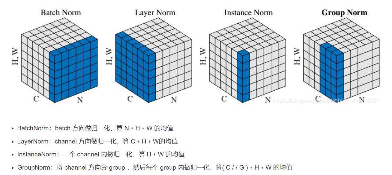 BN层（Batch Normalization）+LN层（Layer Normalization）高频面试题集合_bn层全称-CSDN博客