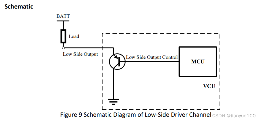 Pin Description on Circuit_digital input channel-CSDN博客