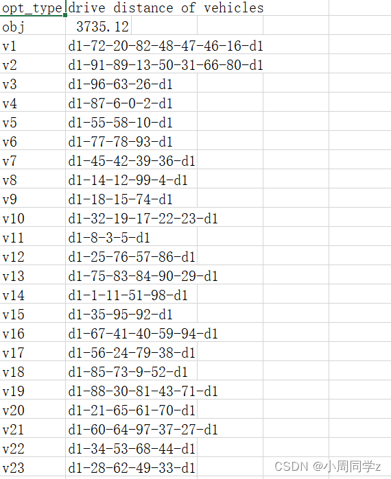 SA求解CVRP问题（Python)_双车型cvrp-CSDN博客
