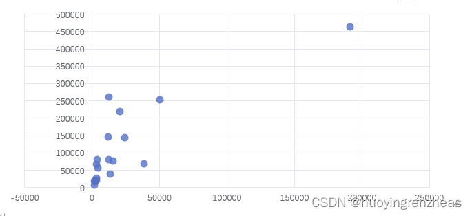 POI WORD生成散点图_poi-tl生成散点图-CSDN博客