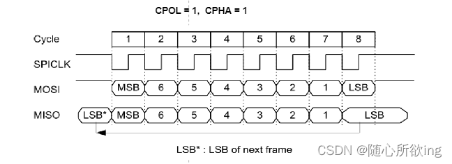 UART IIC SPI 协议区别_uart,iic区别-CSDN博客