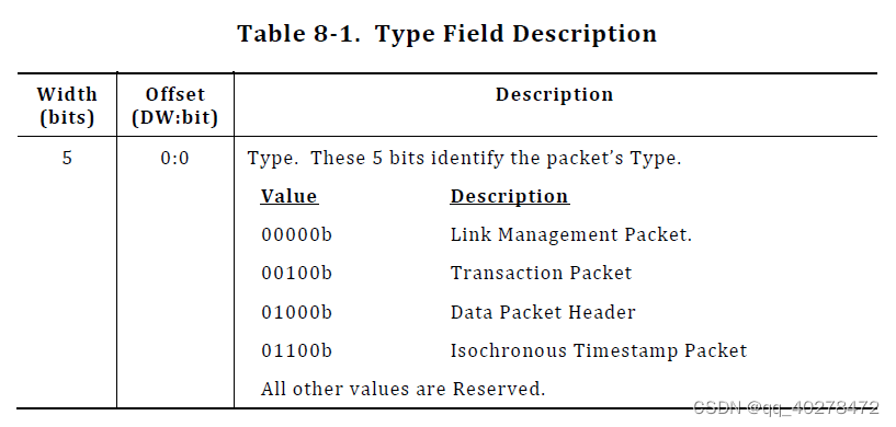 USB3.2 packet type_usb3 packet type-CSDN博客
