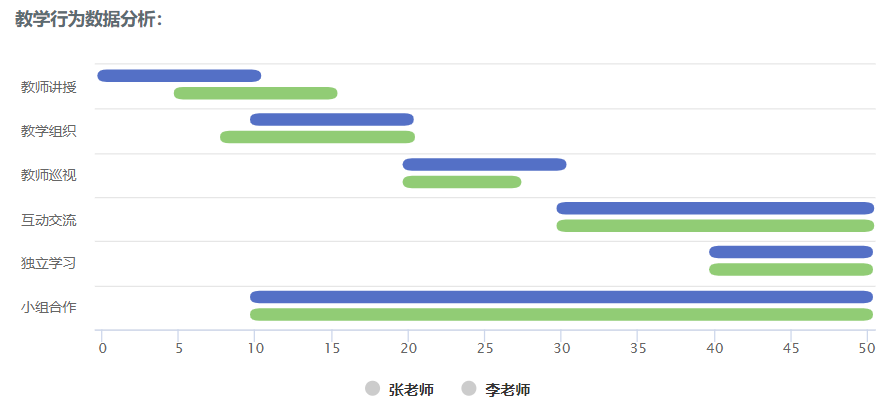 使用Highcharts来画一个简易的甘特图_highcharts 甘特图-CSDN博客