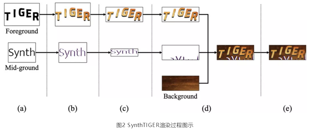 SynthTIGER——面向更好的文本识别模型的文本图像生成器-CSDN博客