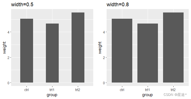 Ggplot2柱状图进阶画法ggplot 柱状图 Csdn博客 